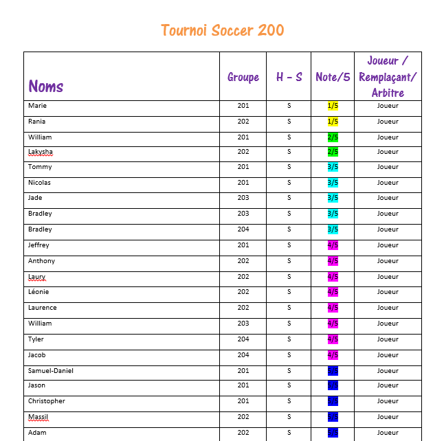 Planification d’un Tournoi de soccer – Planification créative